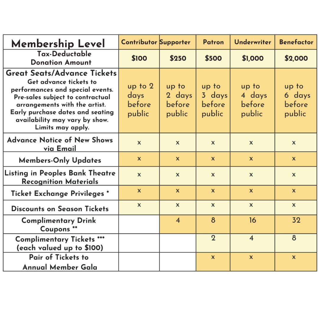 Become a Member – Peoples Bank Theatre